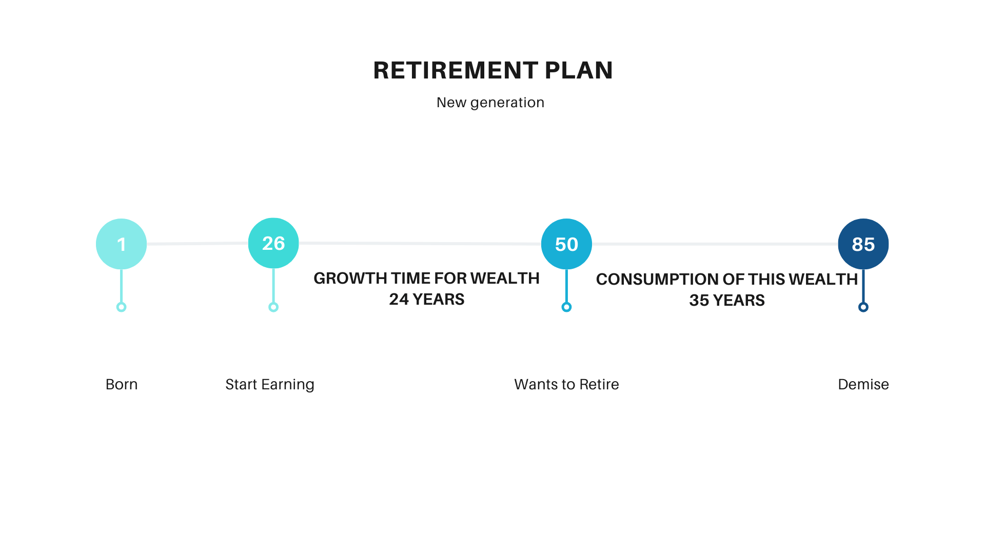The Illusion of Early Retirement: Why Long-Term Financial Planning is ...